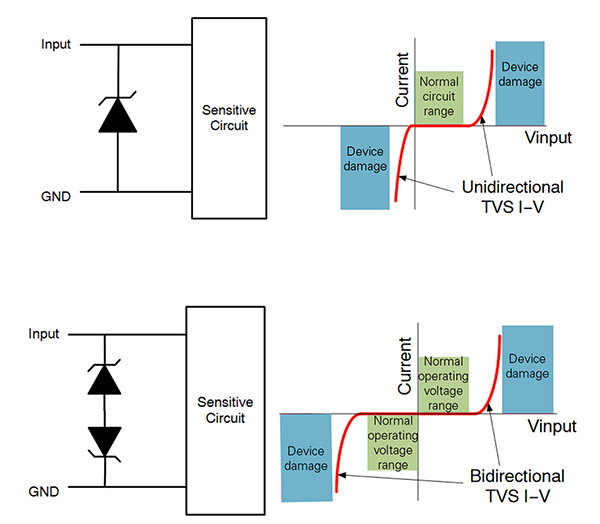 TVS Diodes Provide EFT Voltage Protection | DigiKey